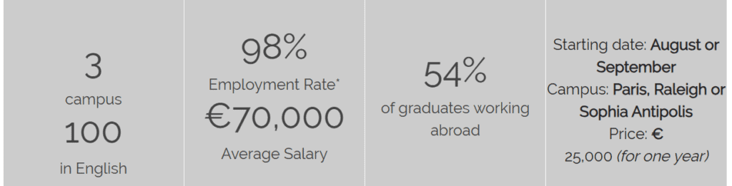 SKEMA MSc Financial Markets & Investments: Detailed Review